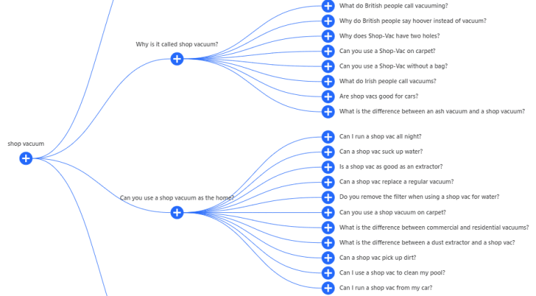 People Also Ask: What Is It and How to Use the PAA Tool – Keywords Everywhere Blog