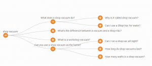 People Also Ask: What Is It and How to Use the PAA Tool – Keywords ...