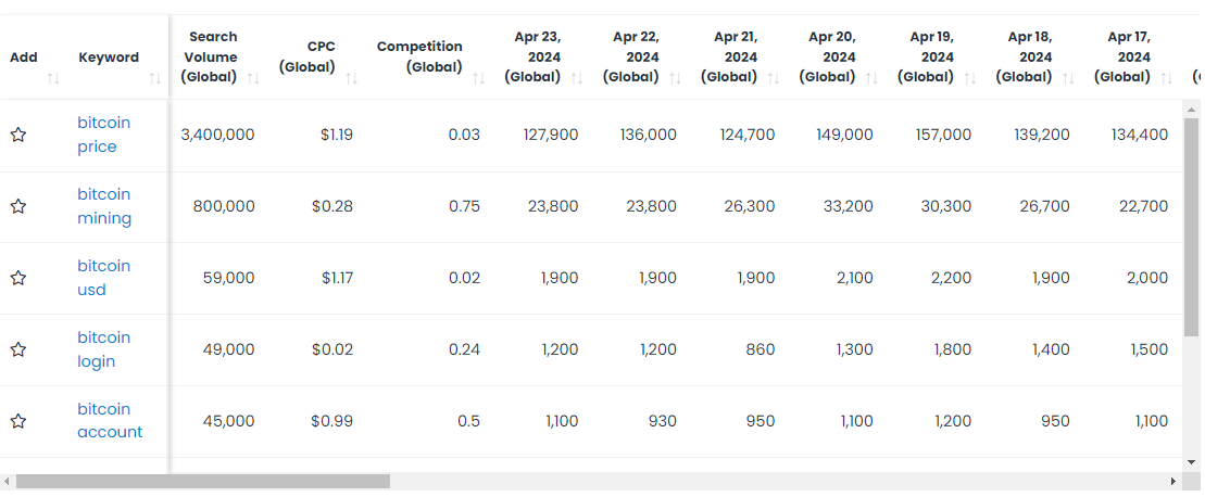 How to Use Google Trends for SEO and Keyword Research – Keywords ...