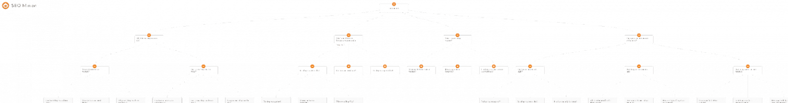 People Also Ask: What Is It and How to Use the PAA Tool – Keywords ...