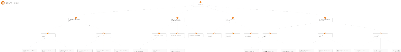 People Also Ask: What Is It and How to Use the PAA Tool – Keywords ...