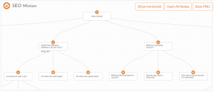 People Also Ask: What Is It and How to Use the PAA Tool – Keywords ...