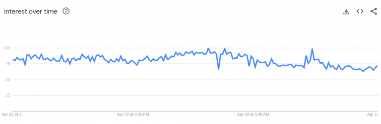 How to Use Google Trends for SEO and Keyword Research – Keywords ...