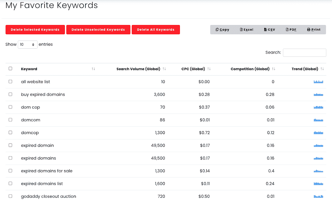 How to See Volume Data on Google Search Console? – Keywords Everywhere Blog