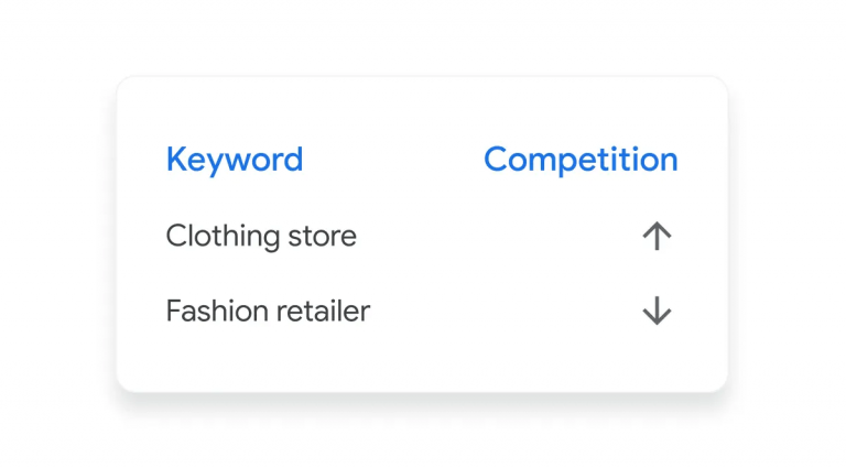 How to See Volume Data on Google Keyword Planner – Keywords Everywhere Blog