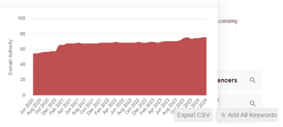 7 Important Link Metrics and How to Measure Them – Keywords Everywhere Blog