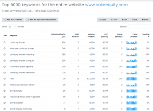 How to Find Keywords on a Website (Steal Competitors’ Traffic ...