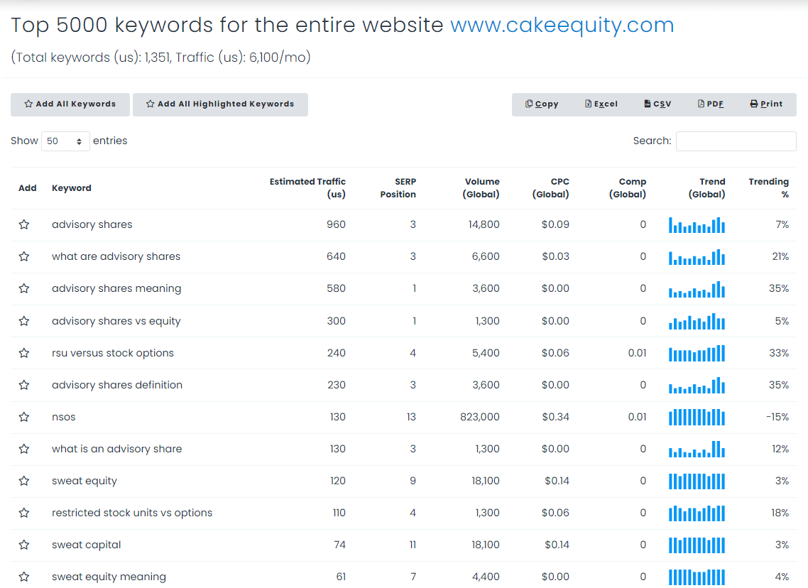 How to Find Keywords on a Website (Steal Competitors’ Traffic ...