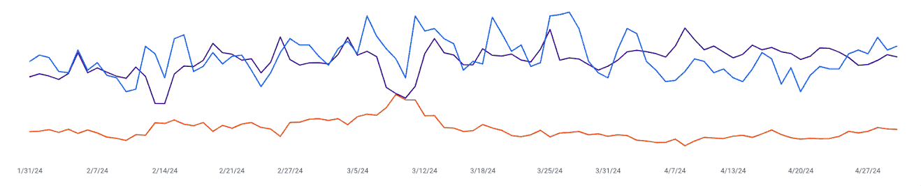 How to Use Google Search Console + Integration With Keywords Everywhere ...