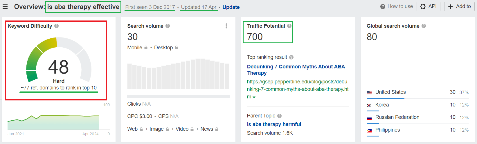 The 3 Best Keyword Tools in 2025 – Keywords Everywhere Blog