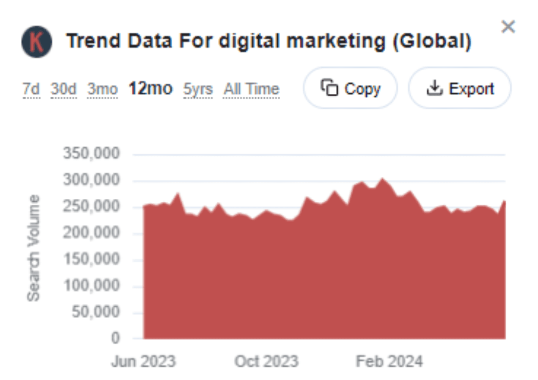 93 Digital Marketing Stats to Shape Your Online Campaigns – Keywords ... 93 Digital Marketing Stats to Shape Your Online Campaigns – Keywords ...