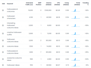 What Is Monthly Search Volume And How to Measure It? (2025 Guide ...