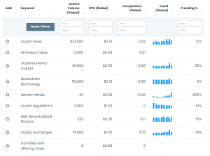 What Is Monthly Search Volume And How to Measure It? (2025 Guide ...