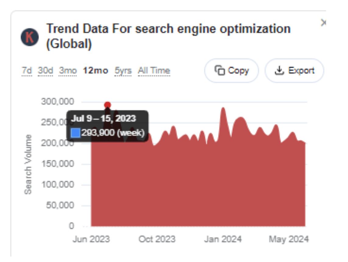 82 Powerful Seo Stats To Know In 2025 Keywords Everywhere Blog