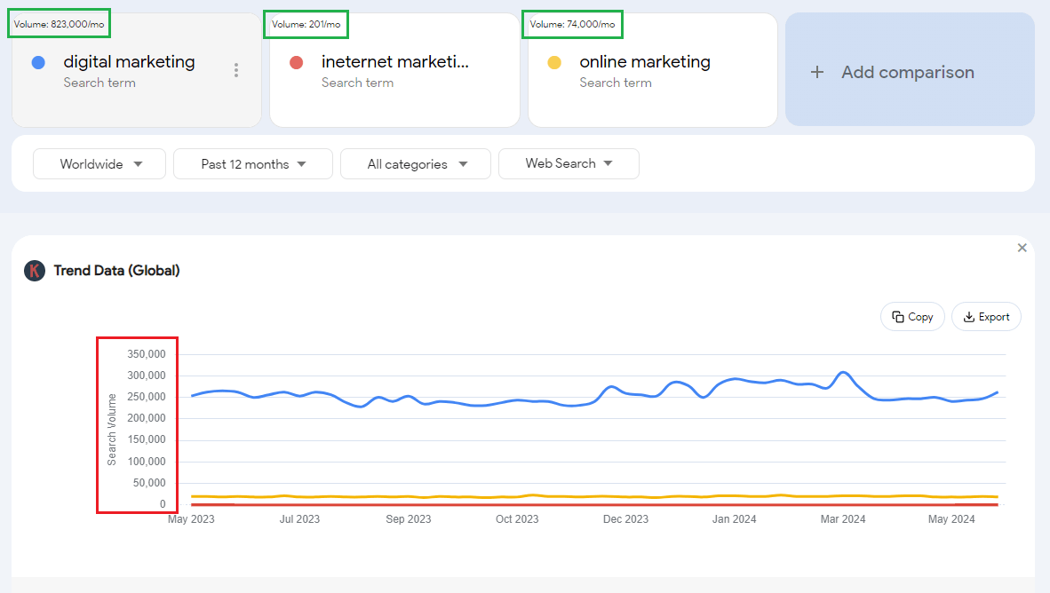 How to Use Google Trends for SEO – Keywords Everywhere Blog