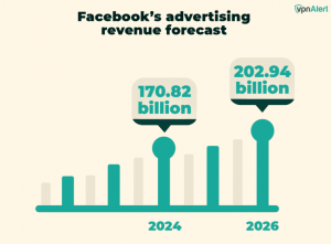 55 Facebook Stats For Your Social Media Strategy [2024] – Keywords ...