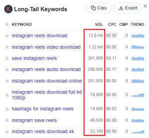 91 Instagram Stats Every Marketer Should Know In 2025 – Keywords ...