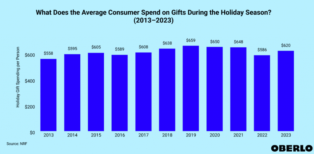 75+ Holiday Marketing Stats For Your Best Season Yet [2025] – Keywords ...