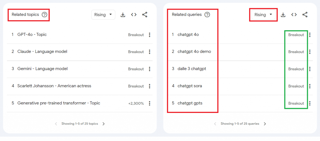 9 Best Youtube Keyword Tools – Keywords Everywhere Blog