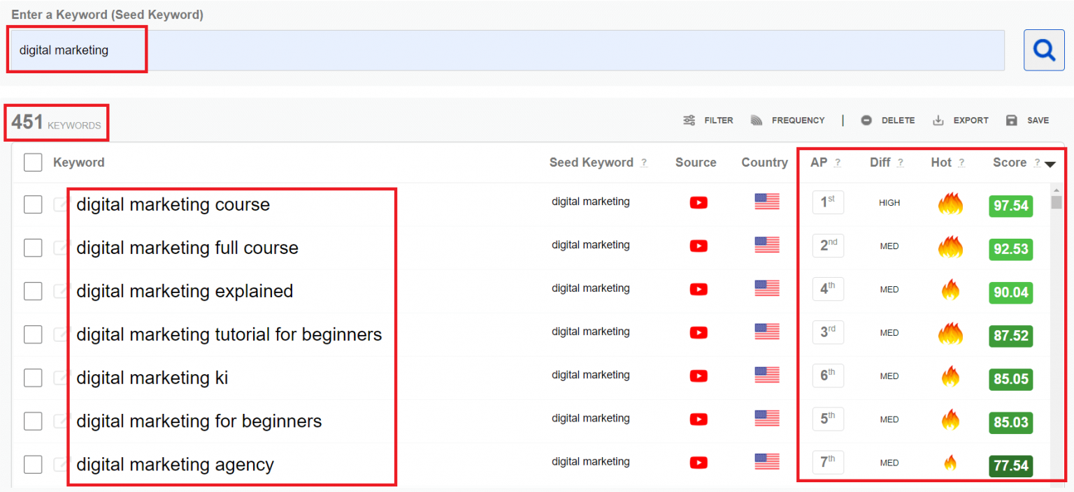 9 Best Youtube Keyword Tools – Keywords Everywhere Blog