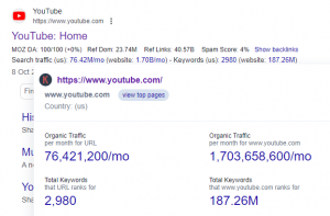 60 Powerful YouTube Stats Every Creator Should Know [2024] – Keywords ...