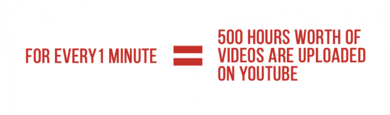 60 Powerful YouTube Stats Every Creator Should Know [2025] – Keywords ...