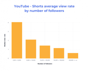 60 Powerful YouTube Stats Every Creator Should Know [2024] – Keywords ...