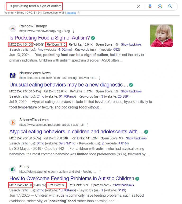 How the Top Tools Calculate KD (Which One to Trust?) – Keywords ...