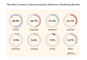 79 Powerful Influencer Marketing Stats For Your Brand’s Success [2025 ...