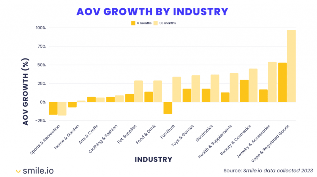 74+ Customer Retention Stats That Will Boost Your Business [2025 ...
