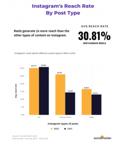 42 Powerful Social Media ROI Stats Every Marketer Needs In 2025 ...
