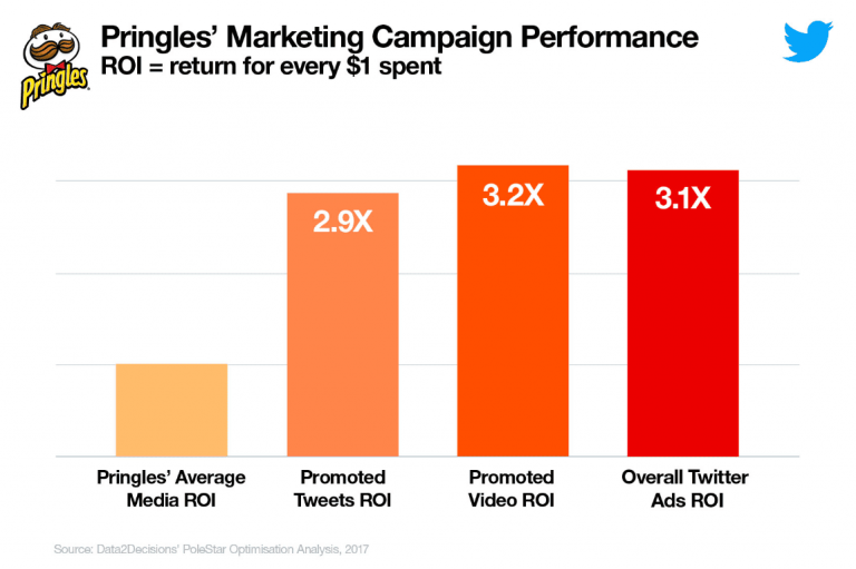 42 Powerful Social Media ROI Stats Every Marketer Needs In 2025 ...