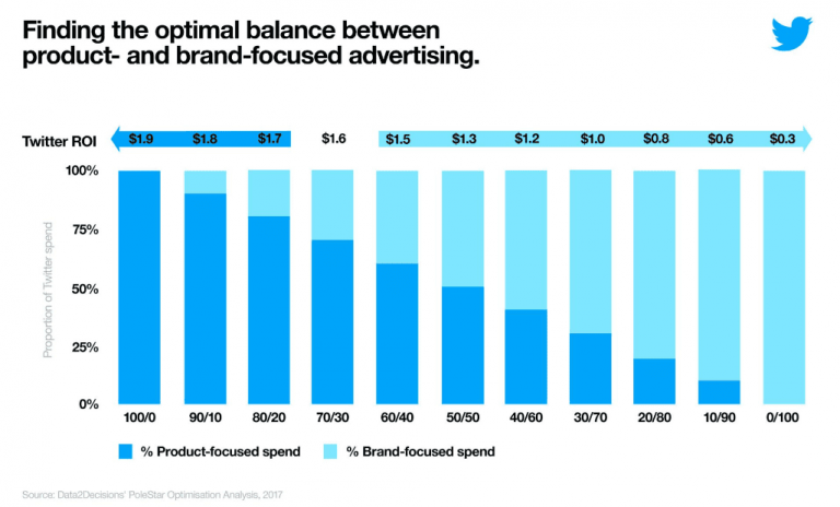 42 Powerful Social Media ROI Stats Every Marketer Needs In 2025 ...