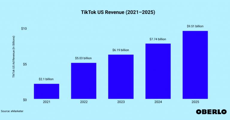 71 Powerful TikTok Stats For 2025 & Beyond – Keywords Everywhere Blog