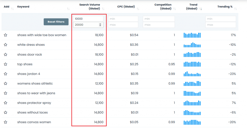 How To Find Amazon Keyword Search Volume With Keywords Everywhere ...