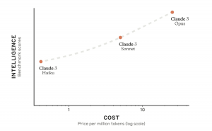 55 Latest Anthropic Claude Stats To Know In 2025 – Keywords Everywhere Blog