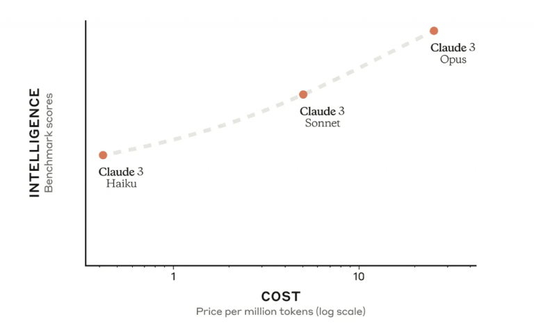 55 Latest Anthropic Claude Stats To Know In 2025 – Keywords Everywhere Blog