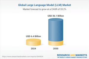 50+ Essential LLM Usage Stats You Need To Know In 2025 – Keywords ...