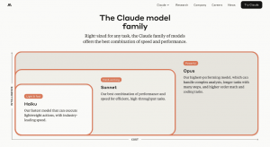 55 Latest Anthropic Claude Stats To Know In 2025 – Keywords Everywhere Blog