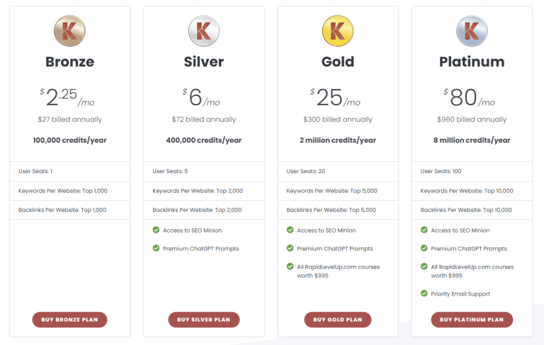 How to Use Keywords Everywhere (Step-by-Step Guide) – Keywords ...