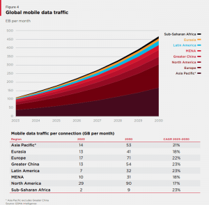 Top 60 Mobile Internet Traffic Stats For 2025 & Beyond – Keywords ...