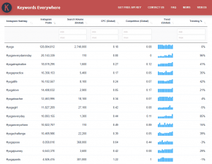 Best Instagram Keywords Generator: A Complete Guide (2025) – Keywords ...