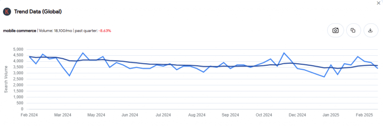 Top 60 Mobile Internet Traffic Stats For 2025 And Beyond Keywords Everywhere Blog