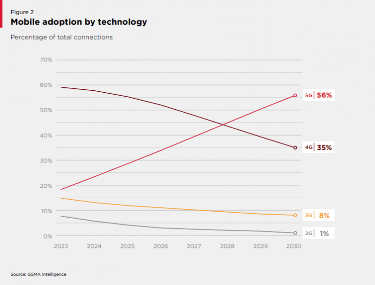 Top 60 Mobile Internet Traffic Stats For 2025 And Beyond Keywords Everywhere Blog
