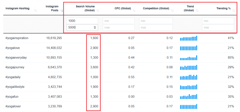Best Instagram Keywords Generator: A Complete Guide (2025) – Keywords ...