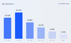 Latest ChatGPT Users Stats You Need To Know In 2025 – Keywords ...
