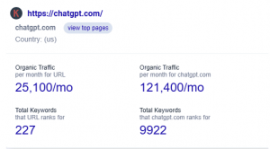 Latest ChatGPT Users Stats You Need To Know In 2025 – Keywords ...