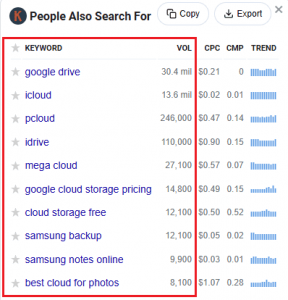50 Data Generated Per Day Stats To Know In 2025 – Keywords Everywhere Blog