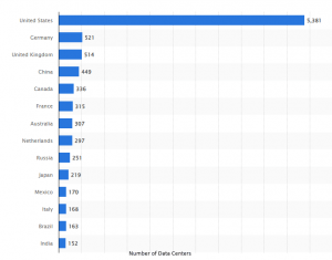 50 Data Generated Per Day Stats To Know In 2025 – Keywords Everywhere Blog