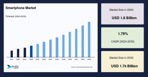 50 Top Smartphone Usage Stats To Know In 2025 – Keywords Everywhere Blog